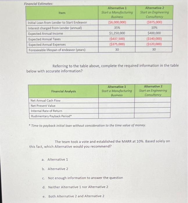 Solved Referring to the table above, complete the required | Chegg.com