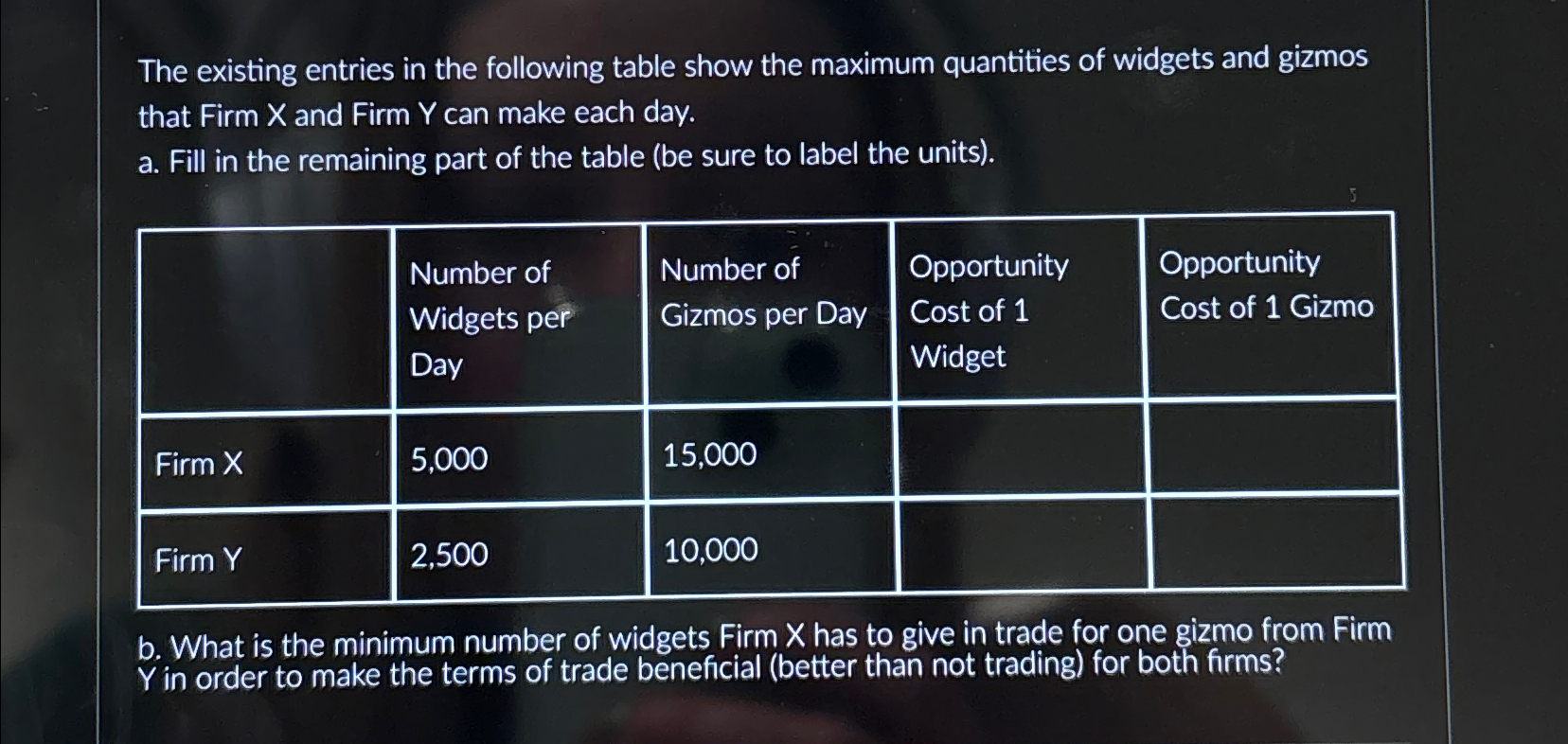 Solved The existing entries in the following table show the | Chegg.com