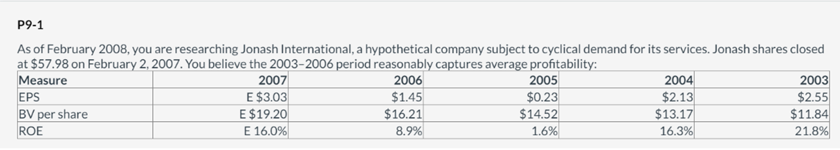 A. ﻿Calculate a normalized EPS for Jonash based on | Chegg.com