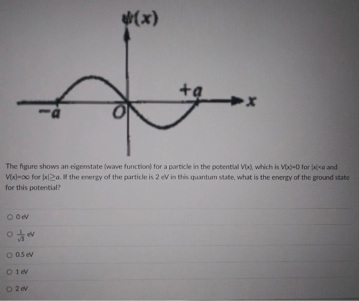 Solved The figure shows an eigenstate (wave function) for a | Chegg.com