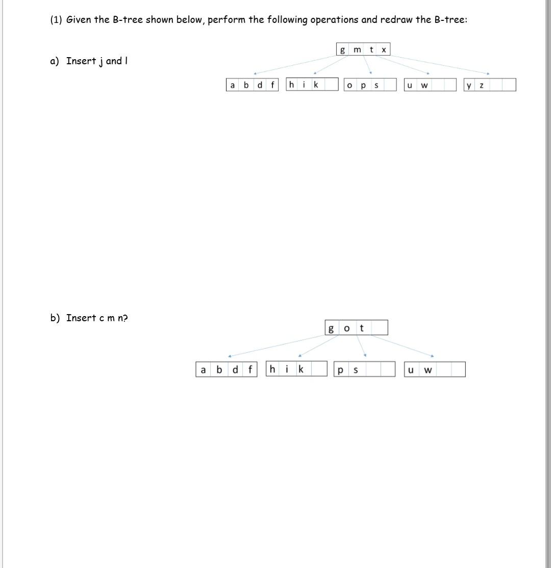 Solved (1) Given the B-tree shown below, perform the | Chegg.com