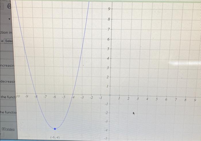 Solved Consider the function in the graph to the right. The | Chegg.com