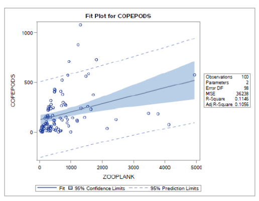 Solved Consider the following plot and tables: Does it seem | Chegg.com