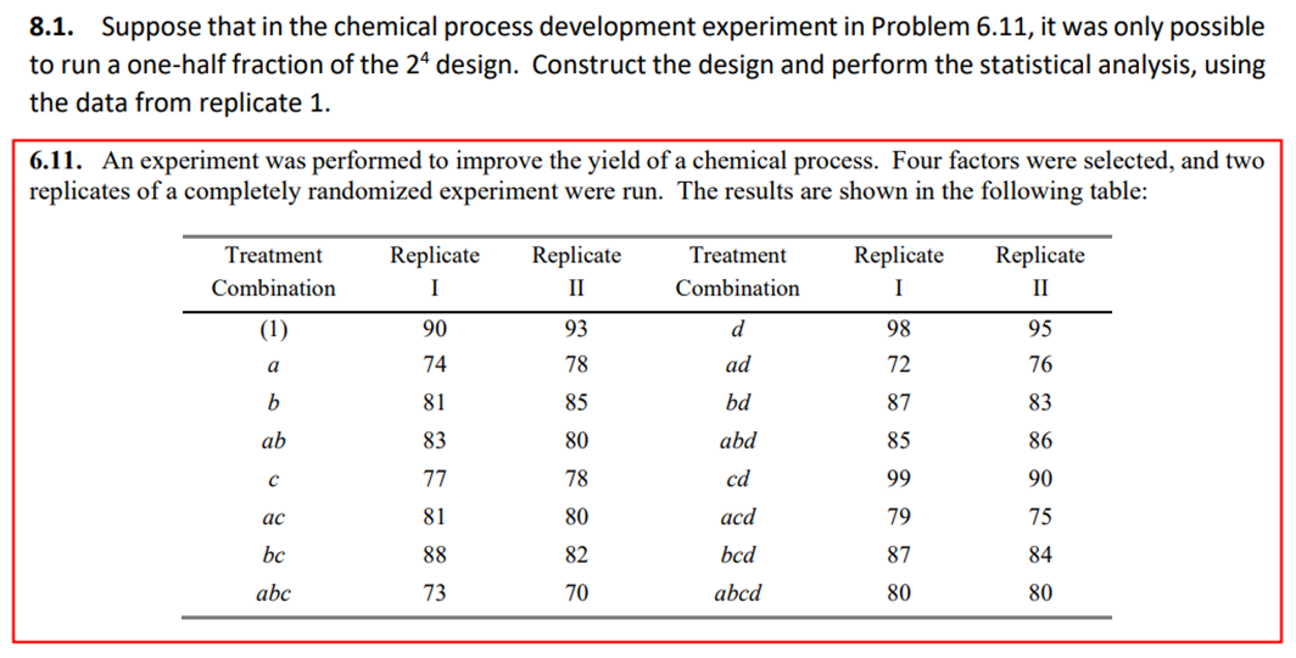 Need help solving with Minitab. Please include | Chegg.com