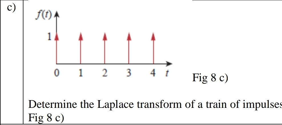 Solved c)Fig 8 ﻿c )Determine the Laplace transform of a | Chegg.com