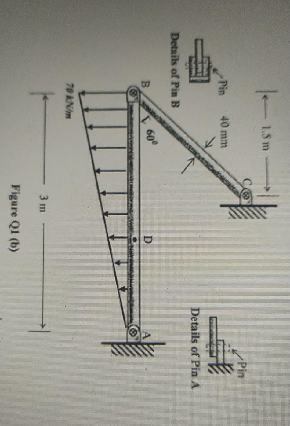 Solved a pin-connect beam AB shown in figure Q1(b) is | Chegg.com
