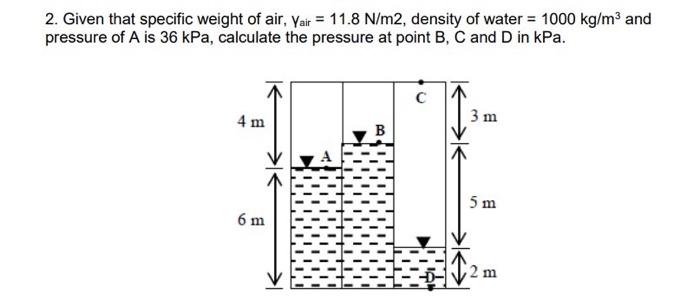 Solved 2. Given that specific weight of air, Yair =11.8 | Chegg.com