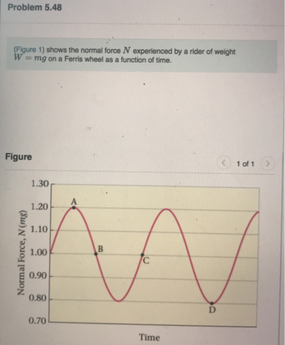 Solved Problem 5.48 (Figure 1) shows the normal force N | Chegg.com