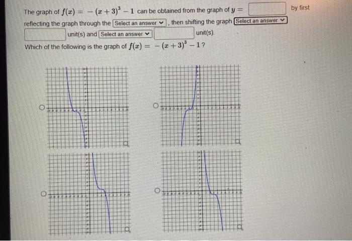 Solved 1. reflecting the graph through the (y-axis, origin, | Chegg.com