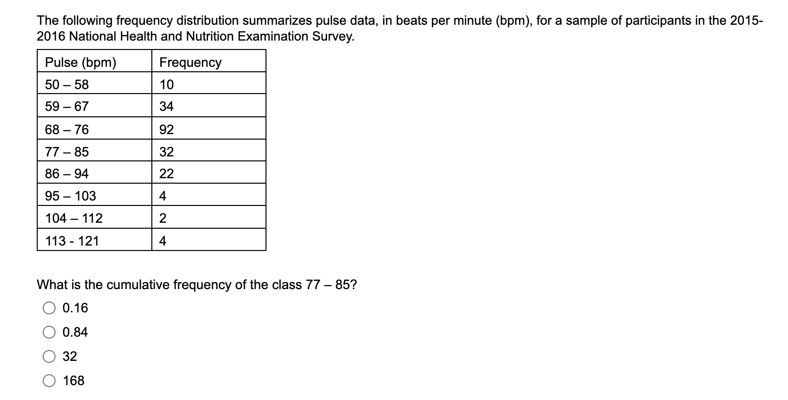 Solved The following frequency distribution summarizes pulse | Chegg.com
