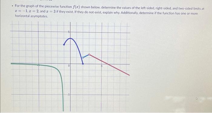Solved • For the graph of the piecewise function f(x) shown | Chegg.com
