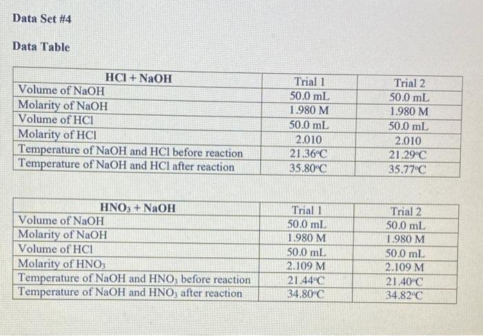 Solved Data Set #4 Data Table HCI + NaOH Volume of NaOH | Chegg.com