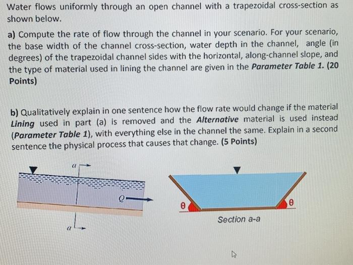 Solved Water flows uniformly through an open channel with a | Chegg.com