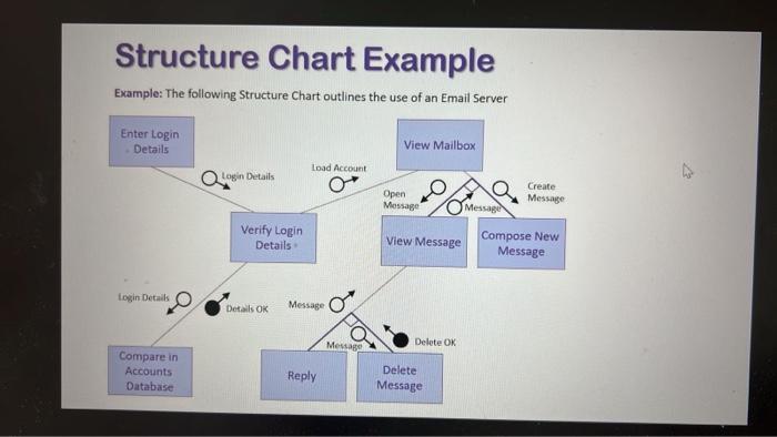 Solved Write scenario (description) for email server as | Chegg.com