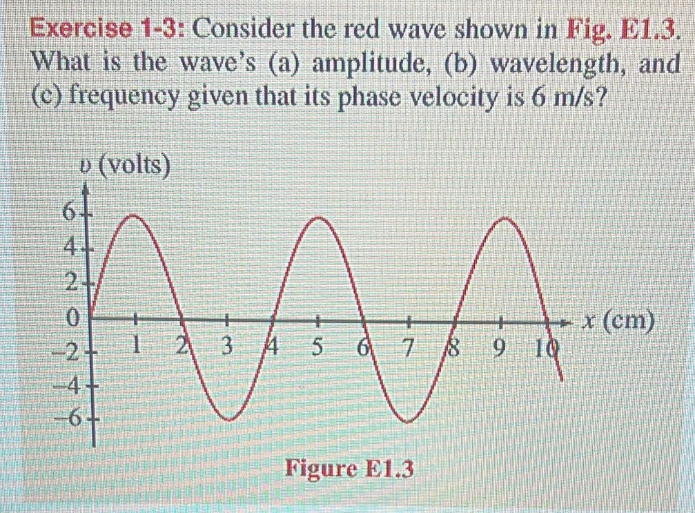 Solved Exercise 1-3: Consider the red wave shown in Fig. | Chegg.com