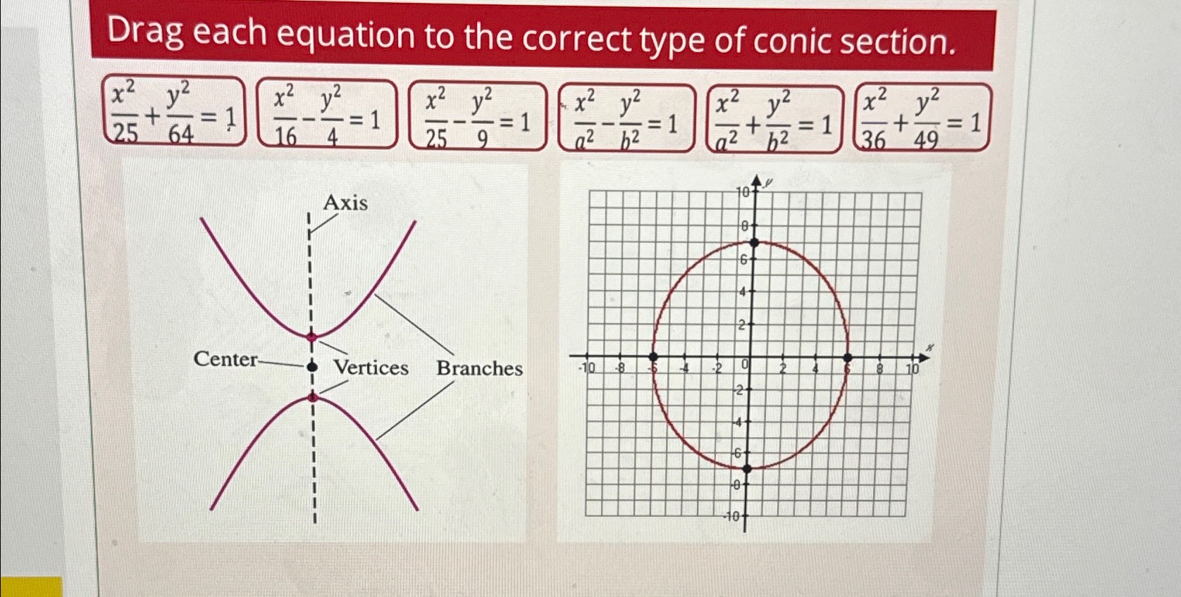 Solved Drag each equation to the correct type of conic | Chegg.com