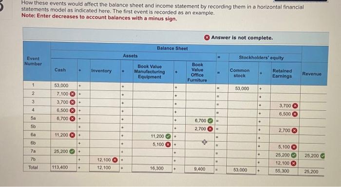 Problem 1-21A (Algo) Effect of product versus period | Chegg.com