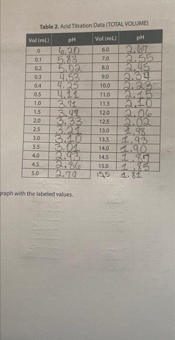 Solved 1. Titration of Amino Acid Mass of amino acid 1. Cins | Chegg.com