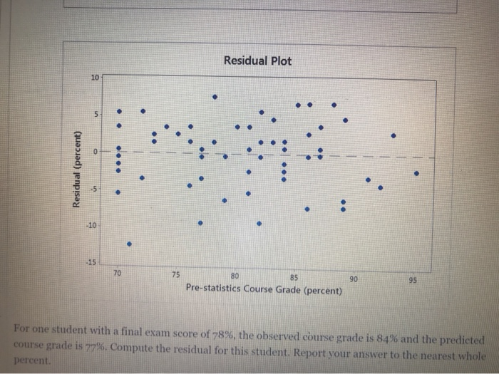 Solved Pre-Statistics and Statistics Course Grades: We | Chegg.com
