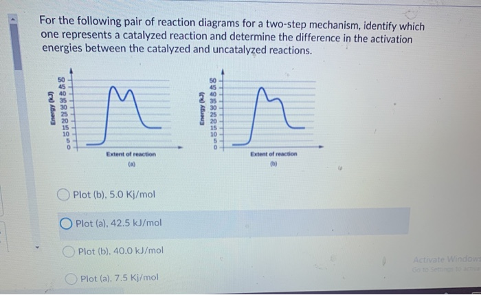 Solved For the following pair of reaction diagrams for a | Chegg.com