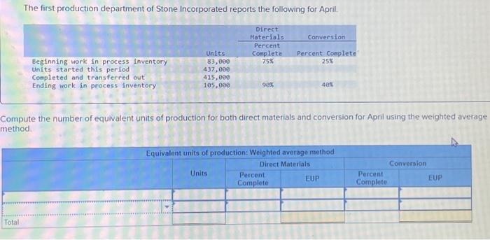 Solved The first production department of Stone Incorporated | Chegg.com
