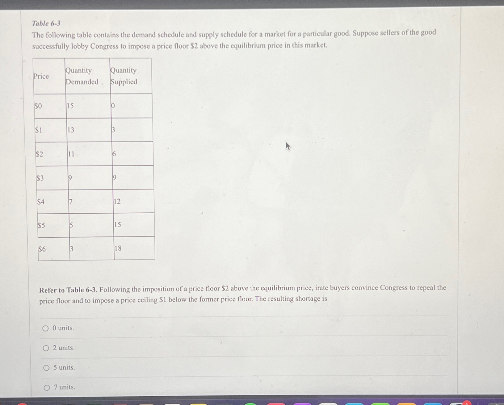 Solved Table 6-3The following table contains the demand | Chegg.com