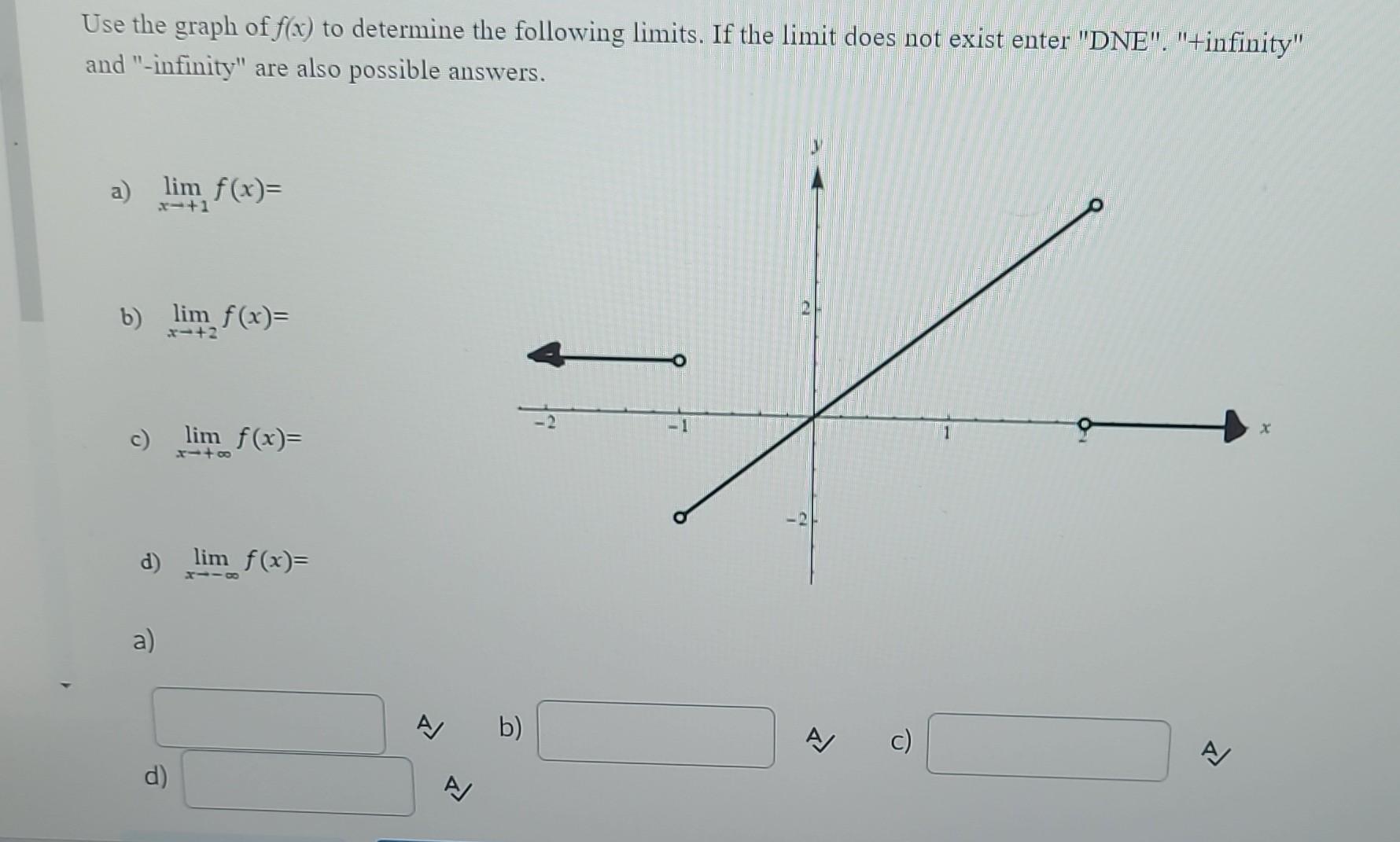 Solved Use the graph of f(x) to determine the following | Chegg.com