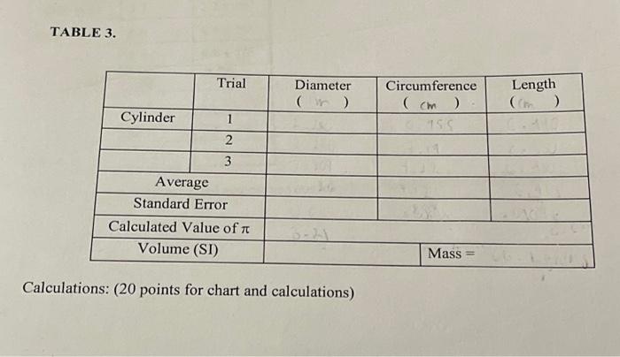 TABLE 3. Calculations: (20 points for chart and | Chegg.com