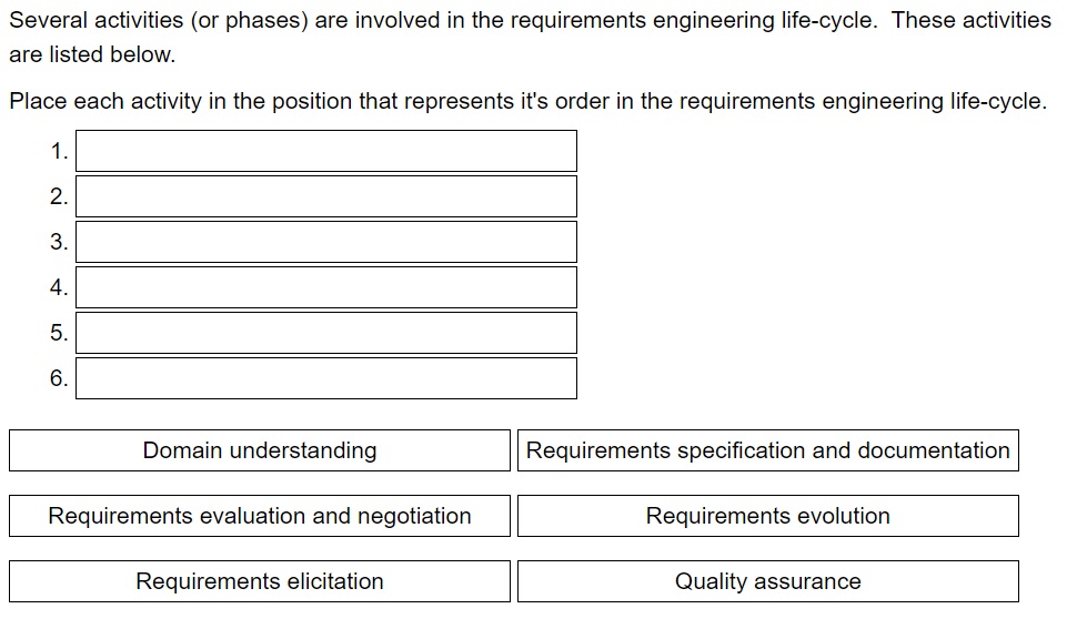 Solved Several activities (or phases) ﻿are involved in the | Chegg.com