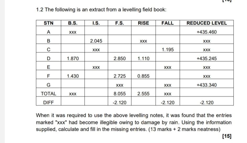 Solved 1.2 The following is an extract from a levelling | Chegg.com