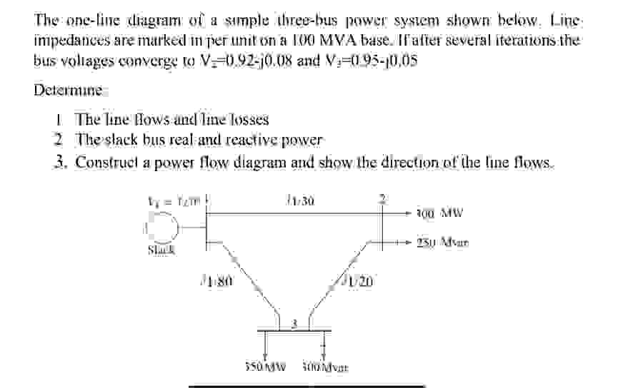 Solved The one-line diagram of a smple three-bus power | Chegg.com