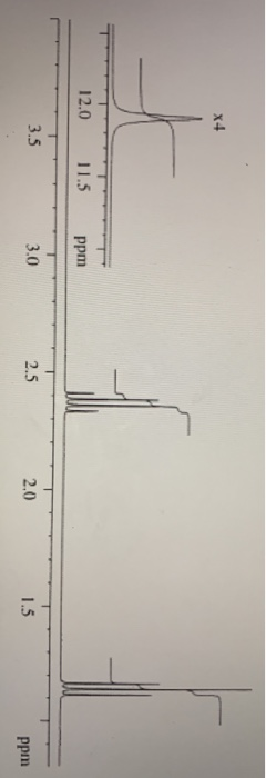 Solved An unknown compound, F, has the formula C3H6O2. | Chegg.com