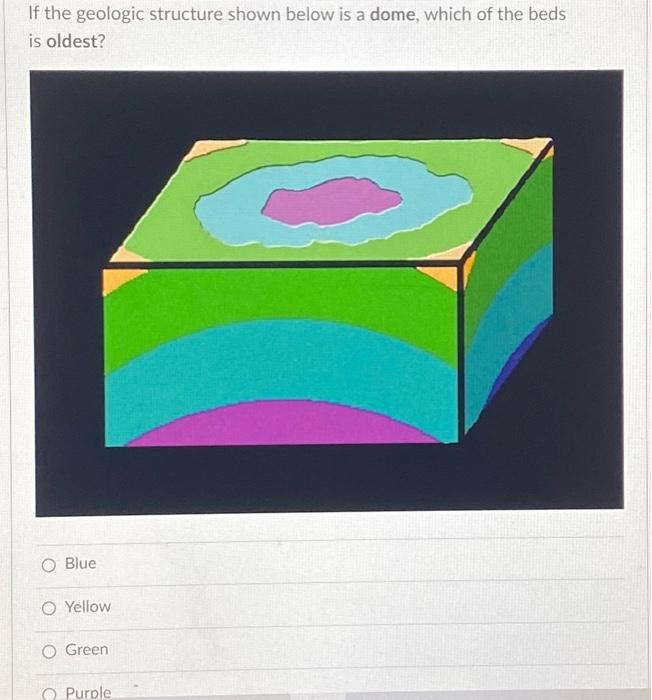 Solved If the geologic structure shown below is a dome, | Chegg.com
