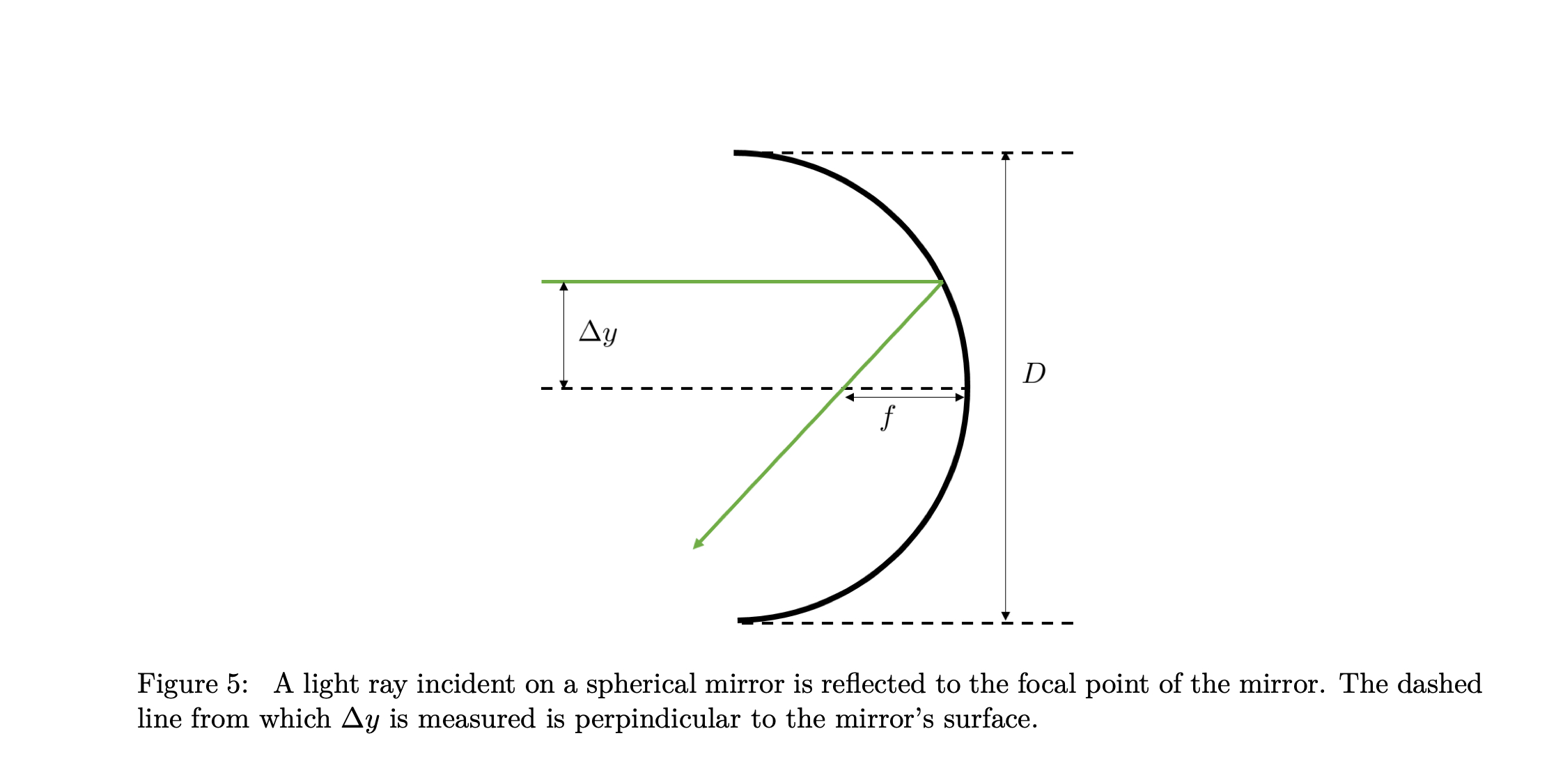 Solved by an EXPERT Consider the light ray incident on the surface of a | Chegg.com