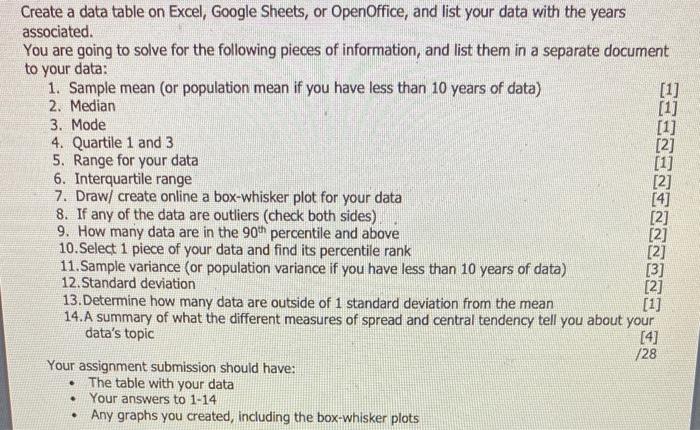 Solved Create a data table on Excel, Google Sheets, or | Chegg.com