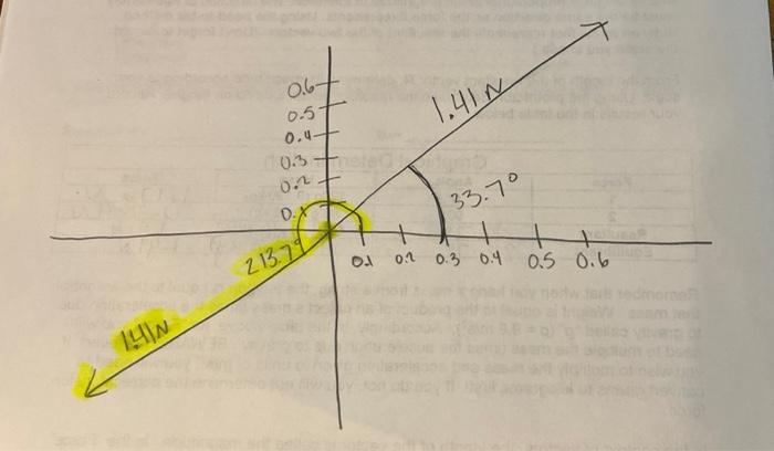 Solved Force Force 1 2 Resultant Equilibrant Graphical | Chegg.com