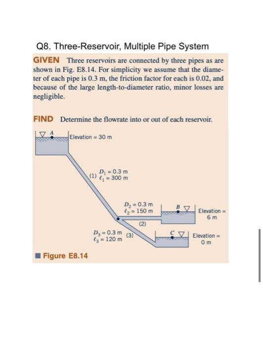 Solved Q8. Three-Reservoir, Multiple Pipe System GIVEN Three | Chegg.com