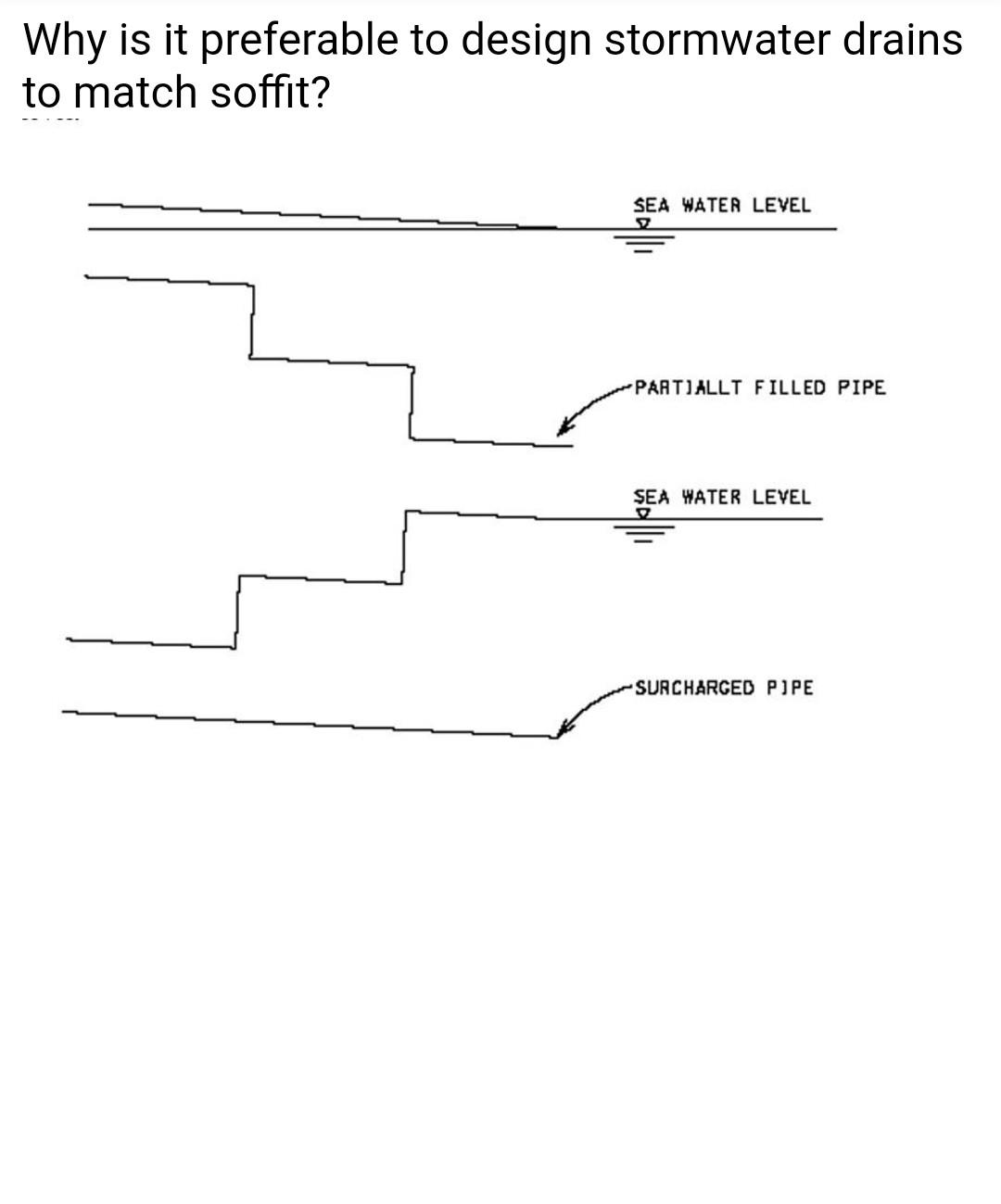 Solved Why is it preferable to design stormwater drains to | Chegg.com