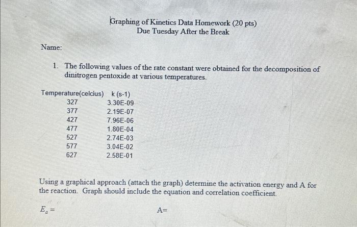 Solved Graphing of Kinetics Data Homework (20 pts) Due | Chegg.com