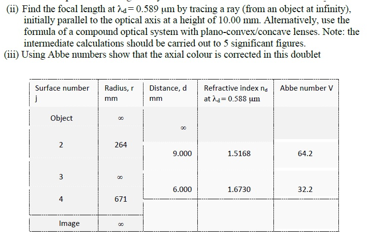 Solved (ii) ﻿Find the focal length at λd=0.589μm ﻿by tracing | Chegg.com