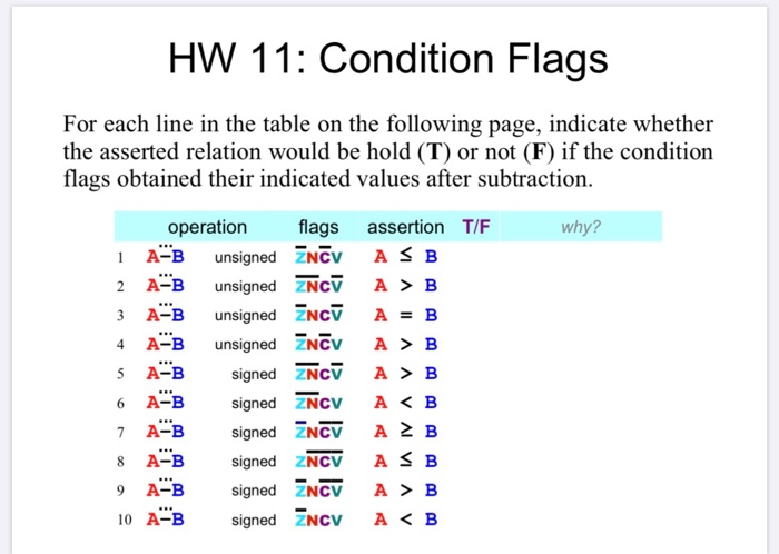 Solved HW 11: Condition Flags For each line in the table on | Chegg.com