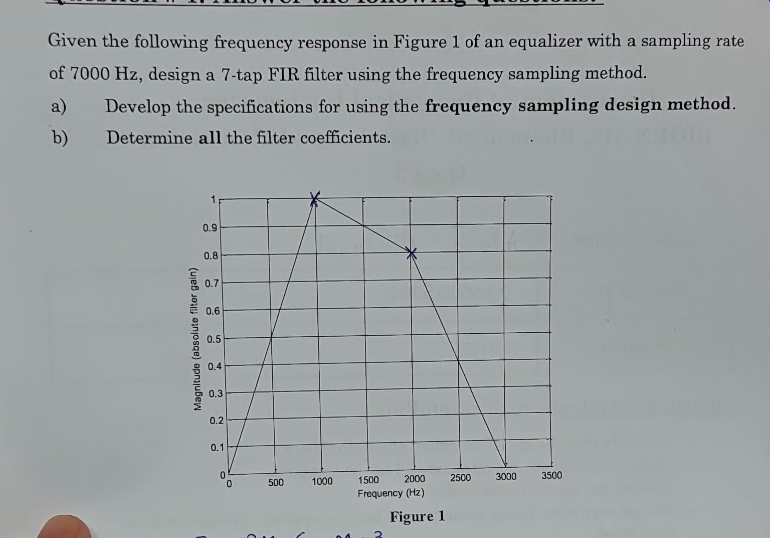 Solved Given the following frequency response in Figure 1 of | Chegg.com