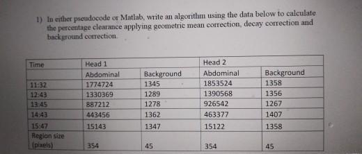 Solved 1 In Either Pseudocode Or Matlab Write An Algorithm