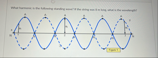 Solved What harmonic is the following standing wave? If the | Chegg.com