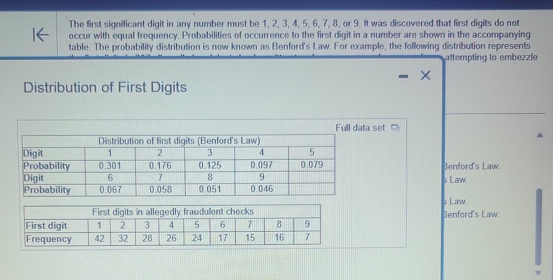 Solved The first significant digit in any number must be | Chegg.com