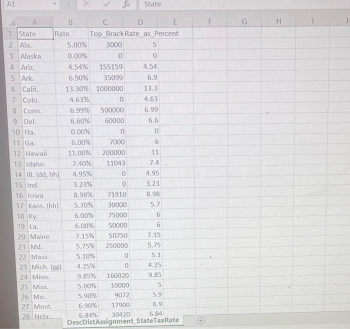 Solved RGuroo only Dotplot , boxplot, and histogram for the | Chegg.com
