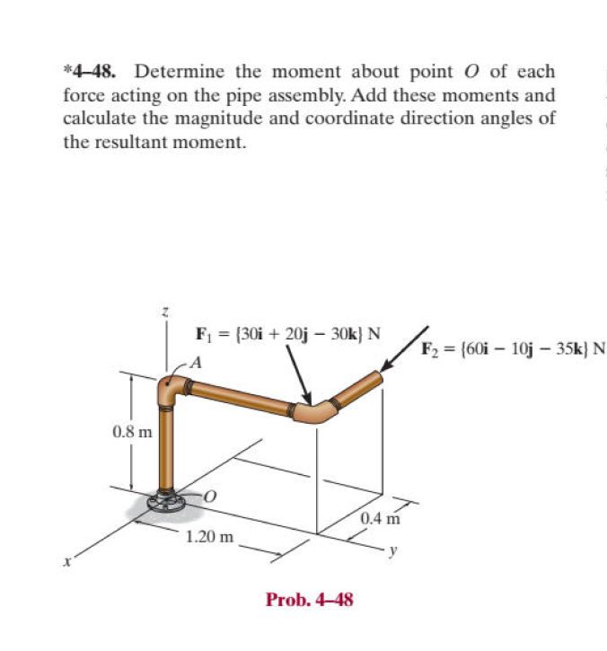 Solved *4-48. ﻿Determine the moment about point \( ﻿O \) ﻿of | Chegg.com