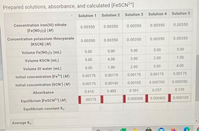 can u answer the equilibrium[FeSCN2+] and equilibrium | Chegg.com
