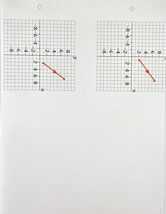 Solved Choose the graph of the parametric equations over the | Chegg.com