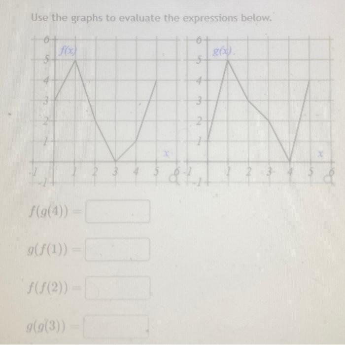 Solved Use the graphs to evaluate the expressions below. | Chegg.com
